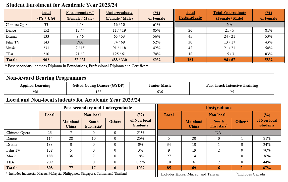 Student Enrolment | HKAPA